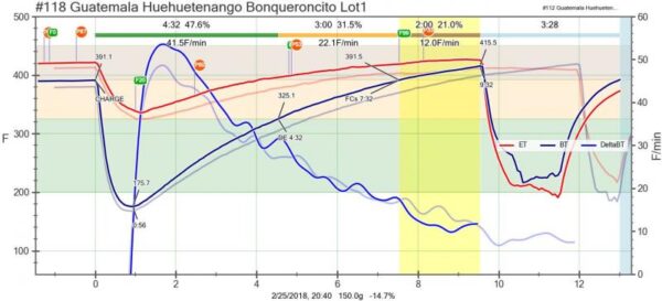 Como tostar con Artisan Scope